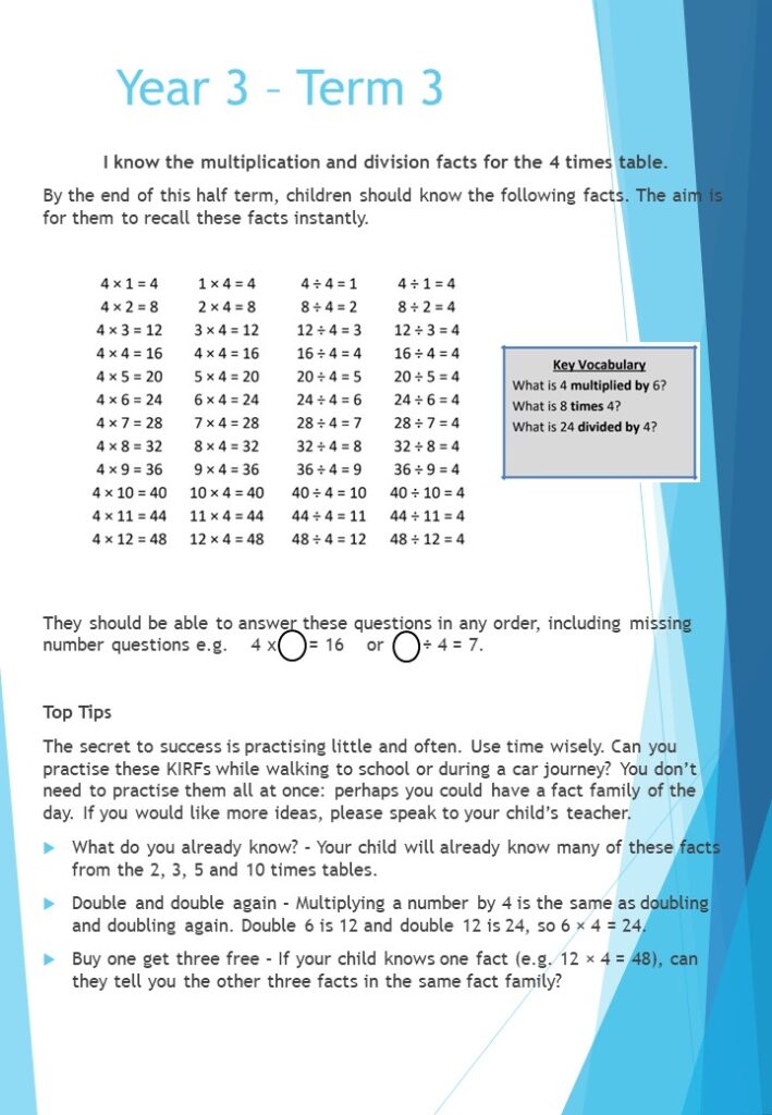 Term 3 – Maths ‘Key Instant Recall Facts’ – St Nicholas CE Primary Academy